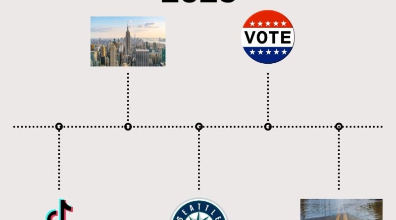 The year in news: 2025 edition – The Tacoma Ledger